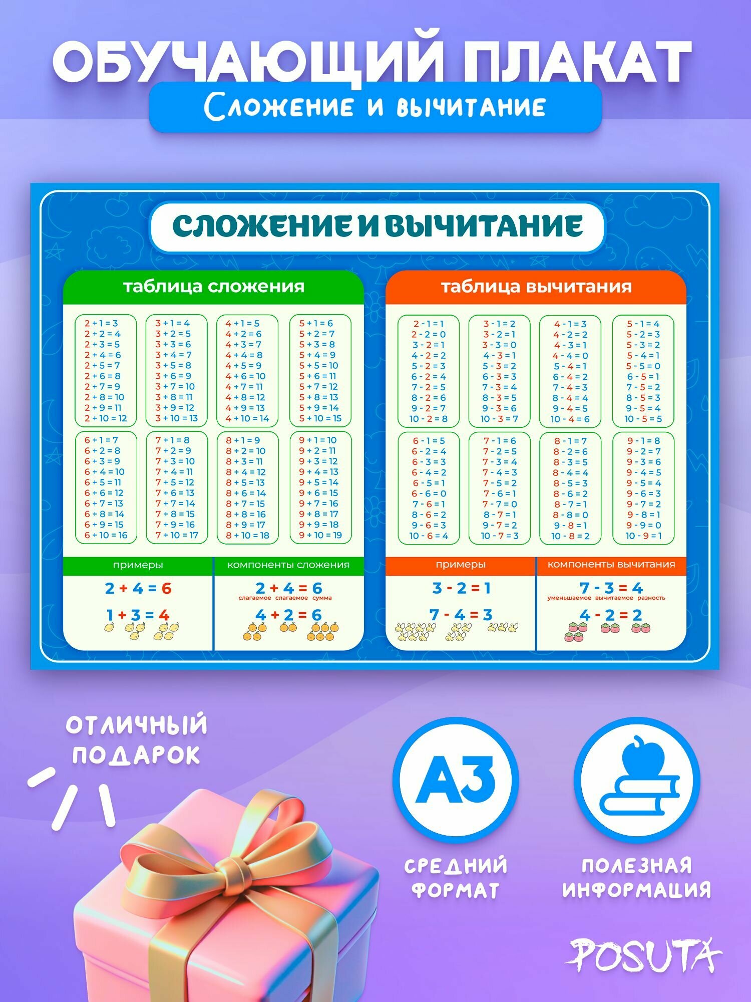 Постер на стену обучающий сложение и вычитание