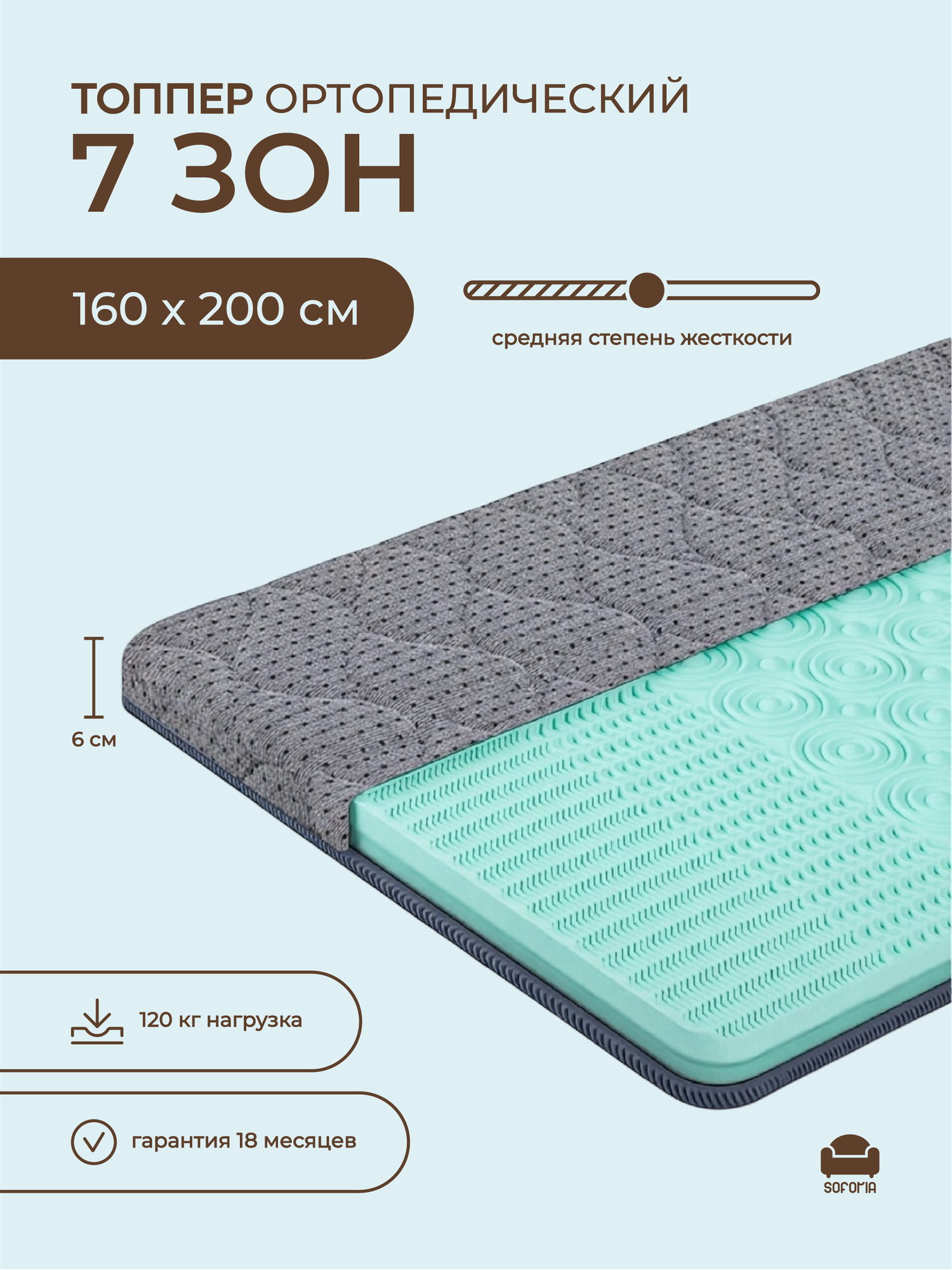 Топпер SOFORIA, на резинке 7 Зон, на диван 160 см x 200 см, серый