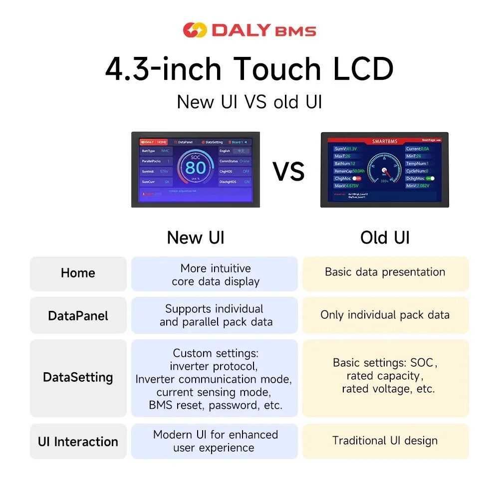 Daly BMS Smart Lifepo4 для аккумуляторов 4.3LCD RS485