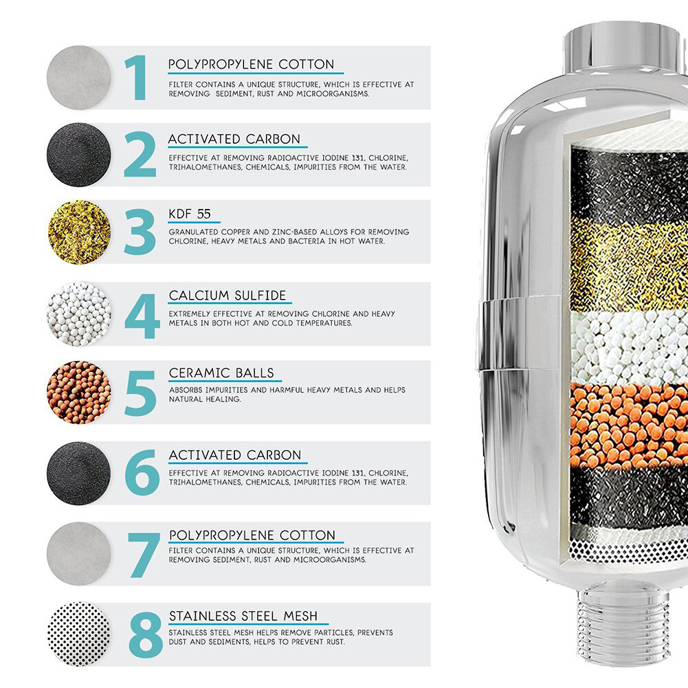 G1/2in фильтр для душа для душа, очиститель воды для душа, сменные фильтрующие картриджи для дома, ванной комнатыSY-14, серебро