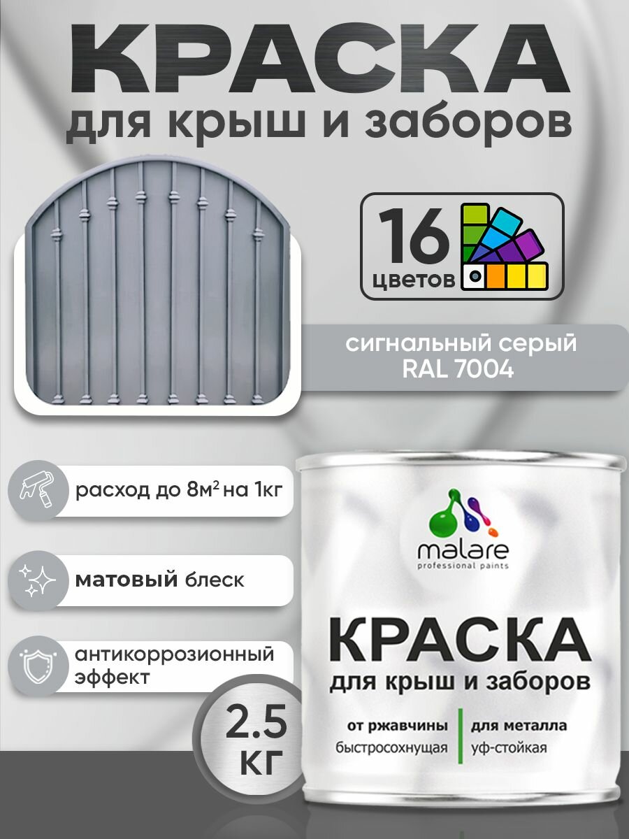 Краска по металлу Malare для крыш и заборов по ржавчине, для наружных работ, быстросохнущая износостойкая RAL 7004 сигнальный серый, матовая, 2,5 кг