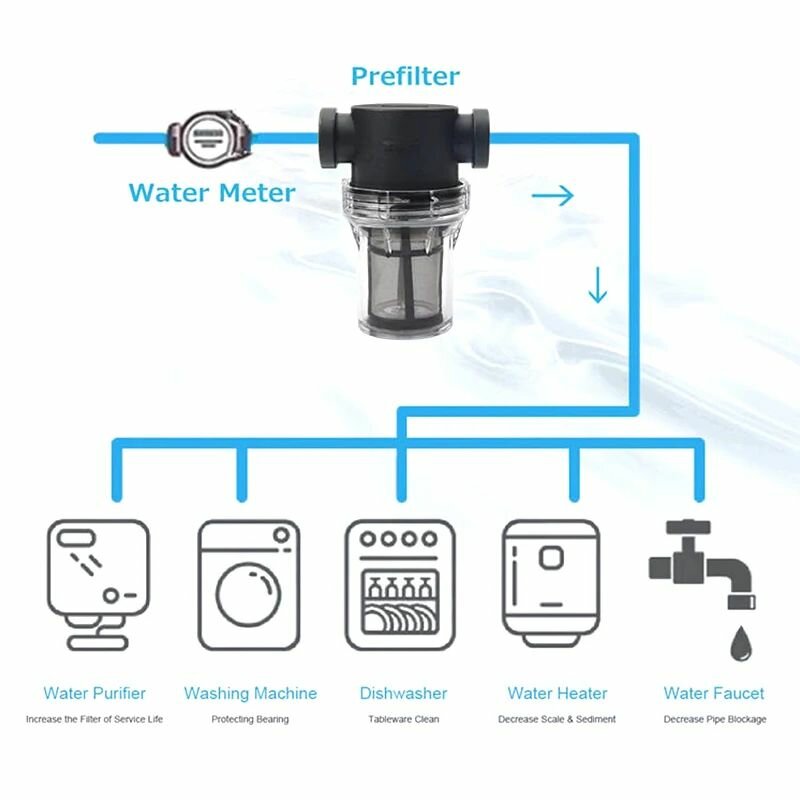 Умягчитель воды для дома: эффективное смягчение жесткой воды, защита бытовой техники и сантехники, улучшение качества воды