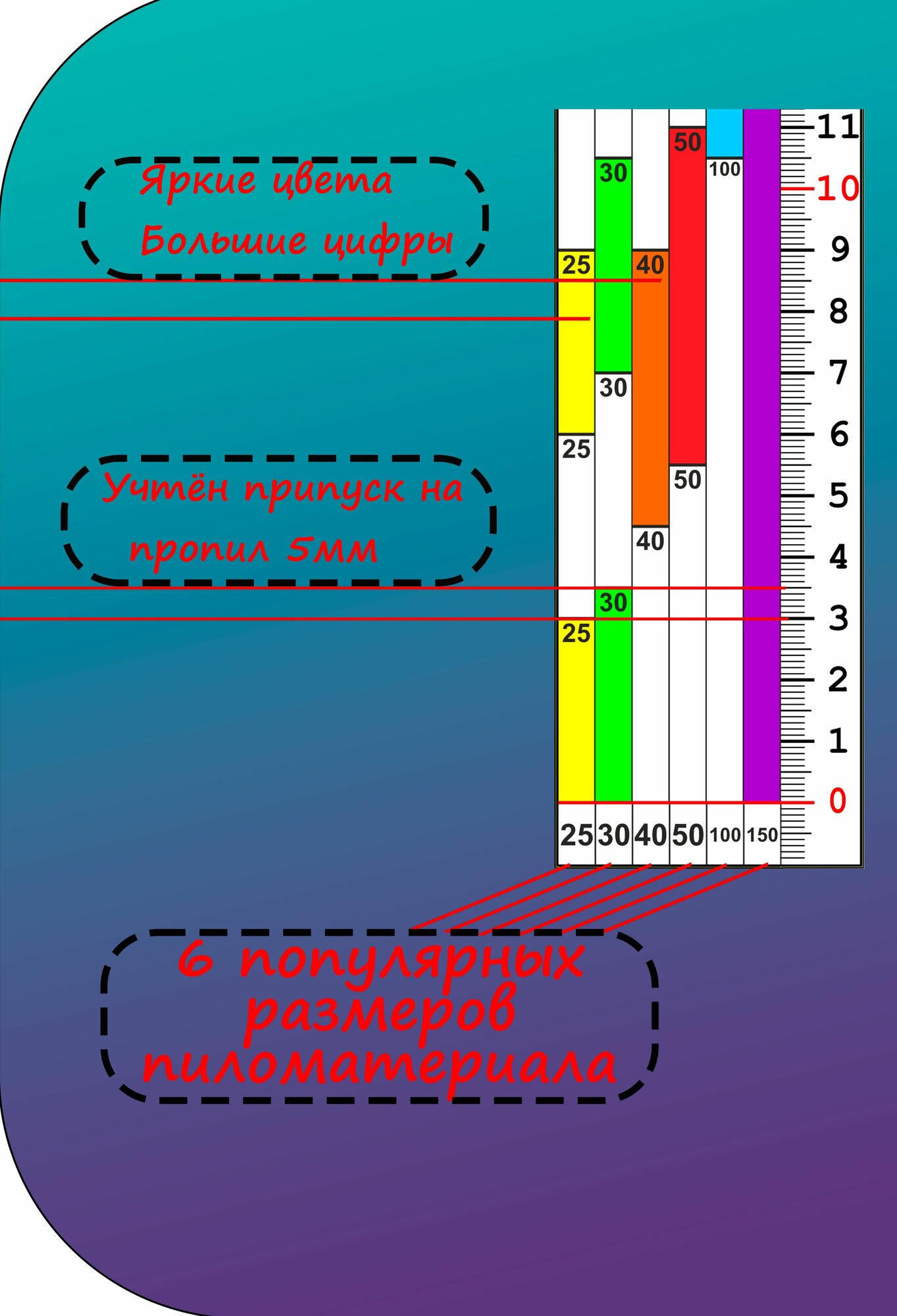 Линейка-наклейка для пилорам 65см, 6 размеров, 5мм пропил обратная