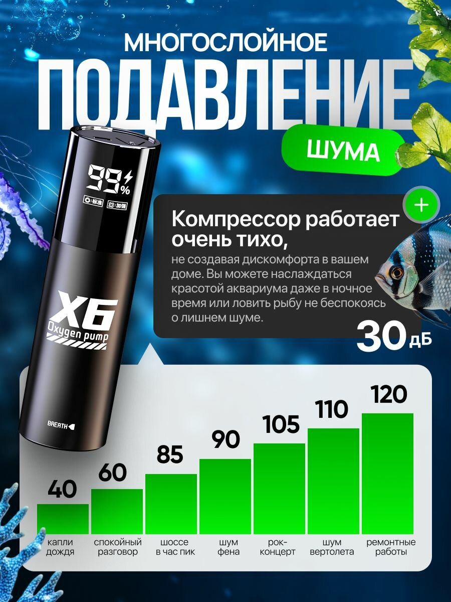 Компрессор для аквариума — фото 1