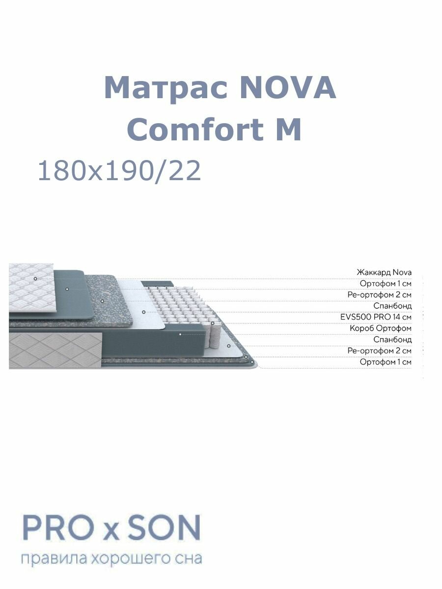 Матрас PROSON NOVA COMFORT M 180х190 см с средней жесткости, Анатомический, Независимые пружины
