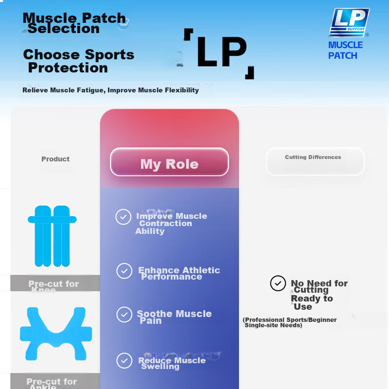 LP Muscle Tape for Knee Pre-Cut, Professional Sports Kinesiology Tape, Knee Injury Prevention, Self-Adhesive Kinesiology Tape for Muscle Support
