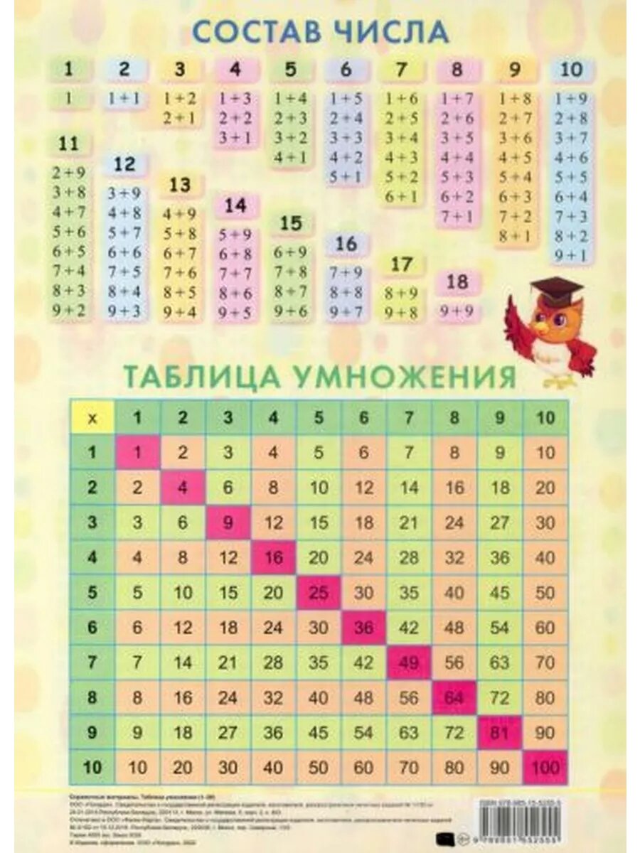 Таблица умножения (1-20)