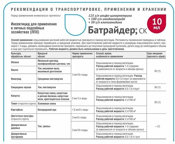 Батрайдер 10 мл — фото 1