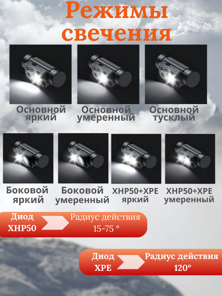Фонарик налобный аккумуляторный MolShop/ Налобный фонарь с Powerbank