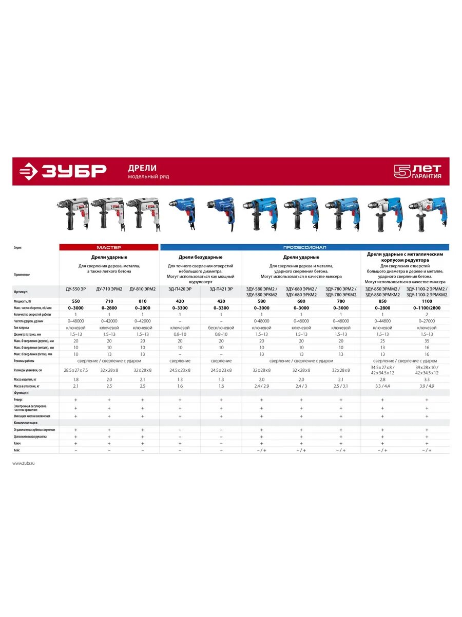 Дрель удар, Профессионал , патрон 13мм, реверс, d: сталь-1