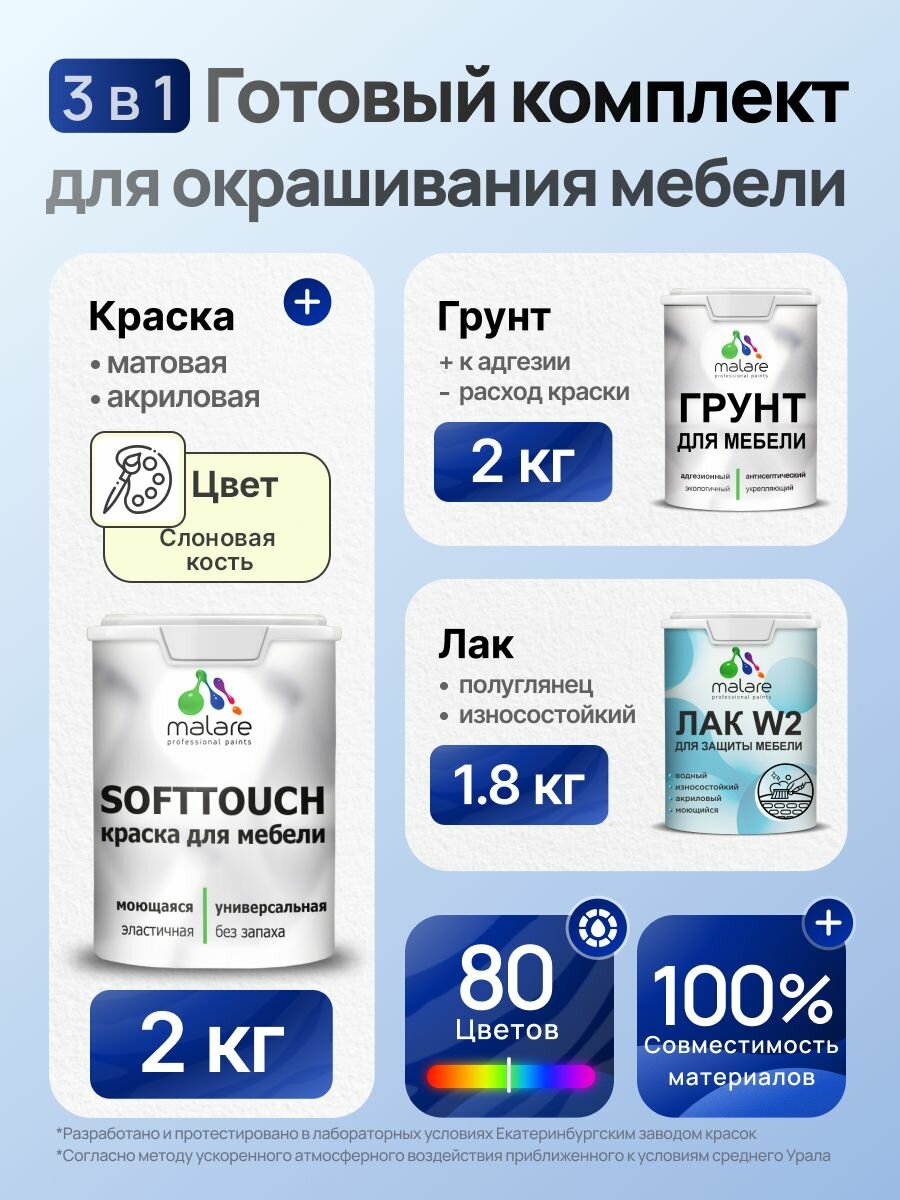 Комплект Malare для окрашивания мебели, кухонных фасадов, дерева (2кг грунт + 2кг краска + 1.8кг лак), без запаха, цвет слоновая кость