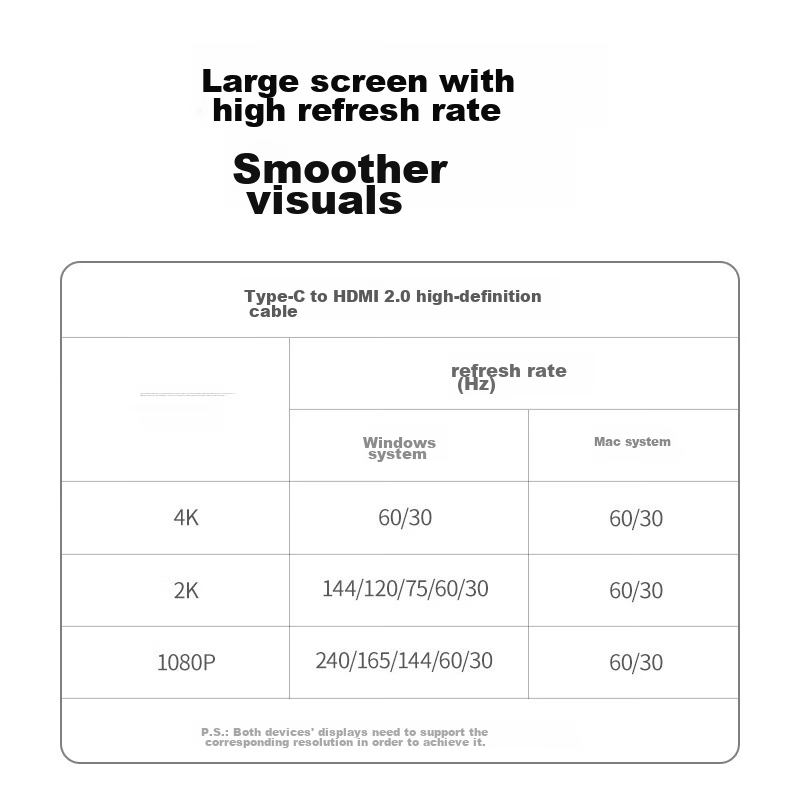 Lulian Type-C to HDMI Cable, Thunderbolt 4/5 Converter, USB-C Adapter, 4K60/2K144Hz Screen Mirroring, Compatible with MacBook Air, Laptops, And Phones, 2m