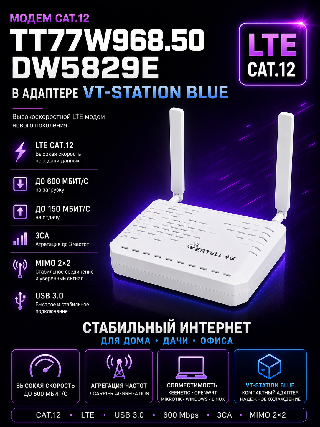Модем M.2 Cat. 12 на базе TT77W968.50 DW5829E в корпусе VT-STATION-M.2 + sim карта в подарок!