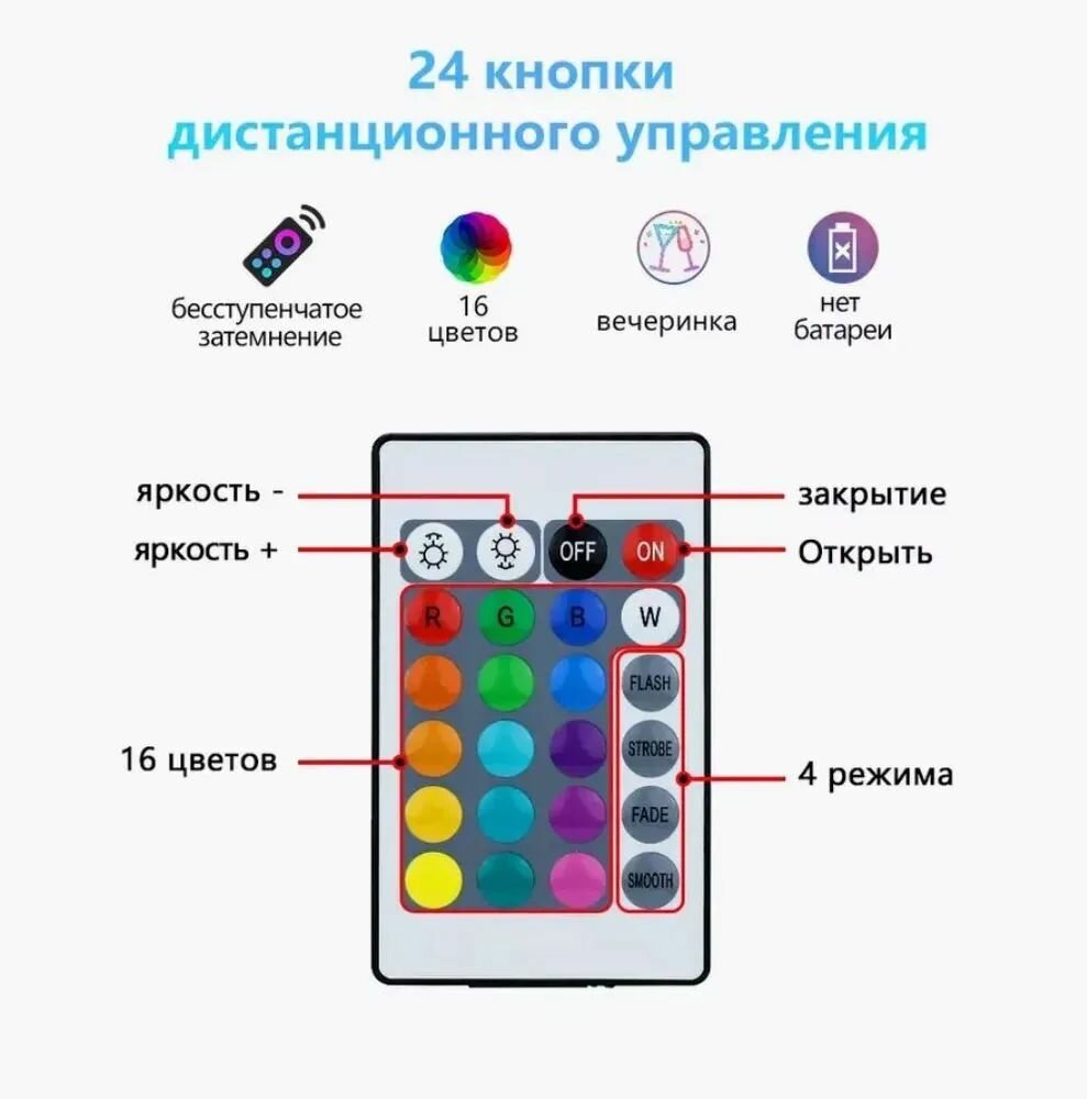 Умная лампочка — фото 1