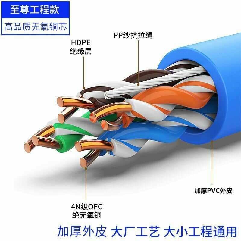 Кабель Ethernet для домашнего использования Cat5e Cat6 Гигабитный наружный высокоскоростной компьютерный широкополосный 8-жильный сетевой мониторинговый кабель с витой парой 10m