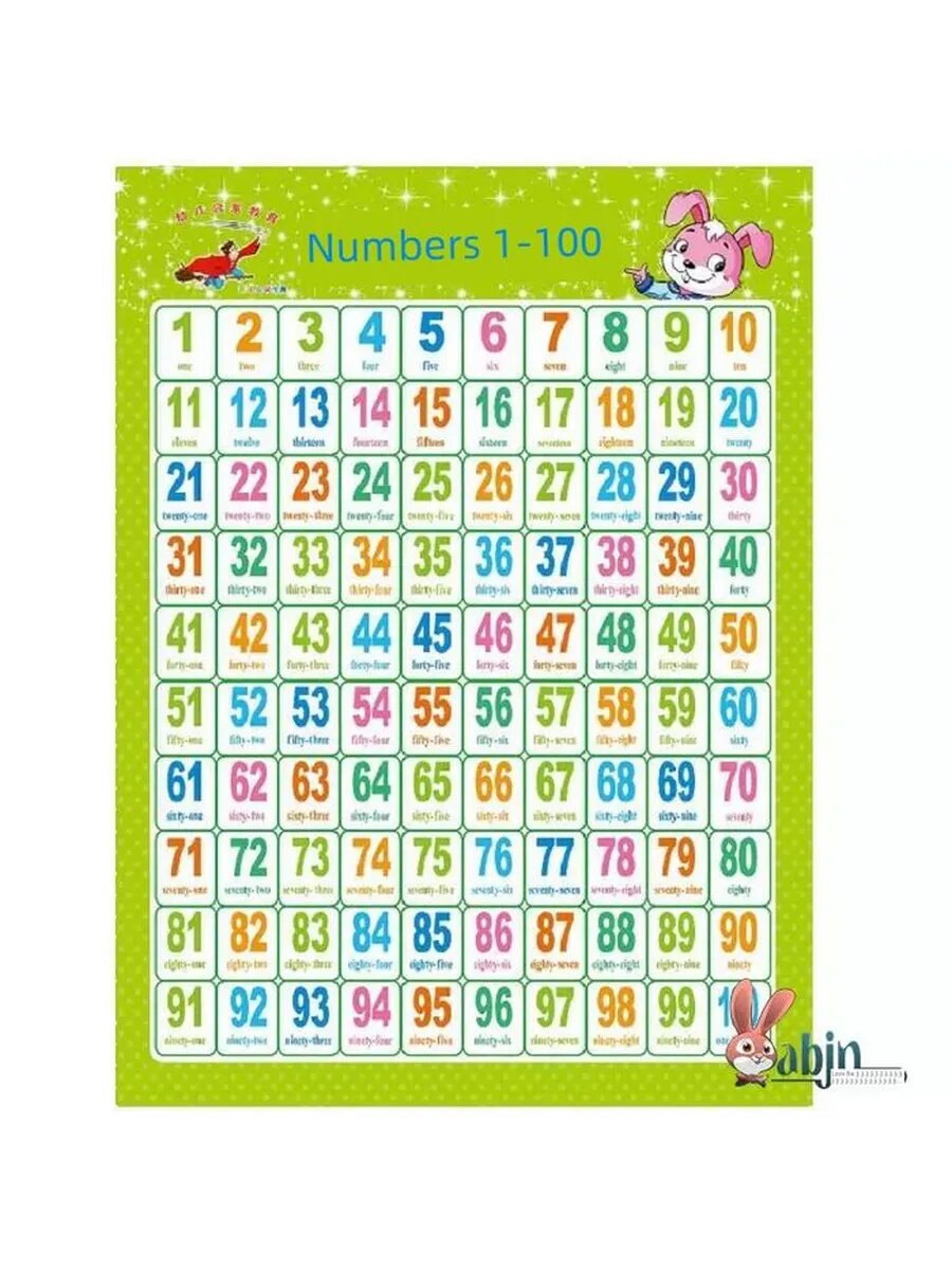 Обучающий плакат для детей (Таблица чисел 1-100)