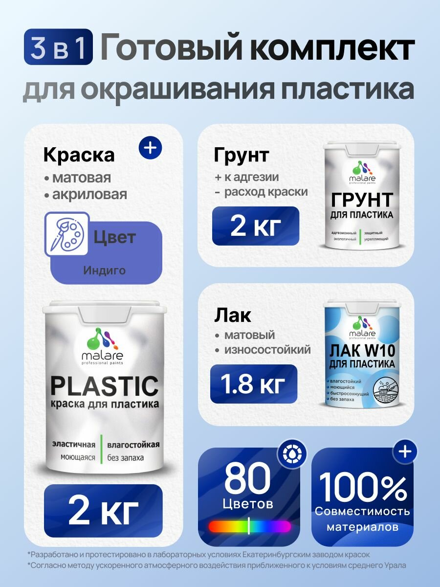 Комплект Malare для окрашивания пластика (2кг грунт + 2кг краска + 1.8кг лак), акриловый, без запаха, быстросохнущий, матовый, цвет индиго