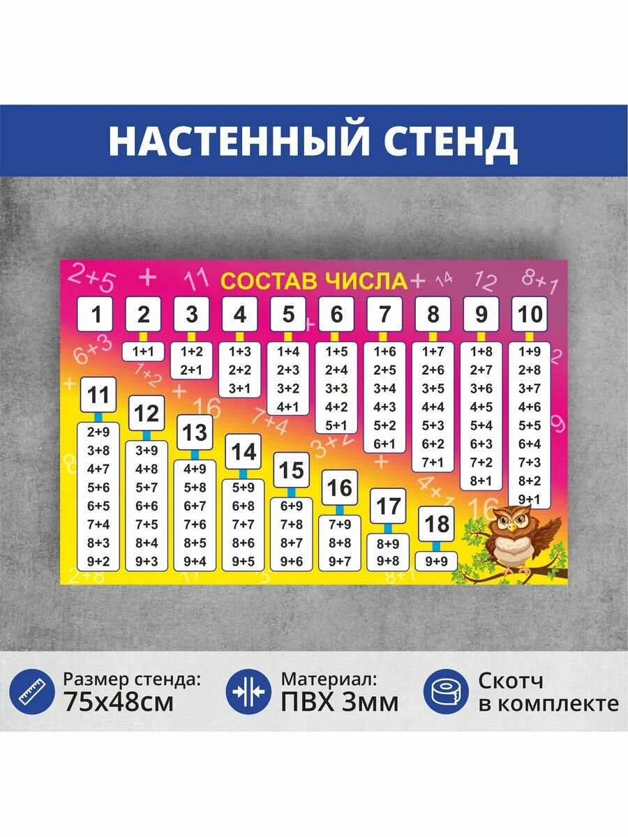 Стенд на стену для начальной школы "Состав числа" 750х480мм