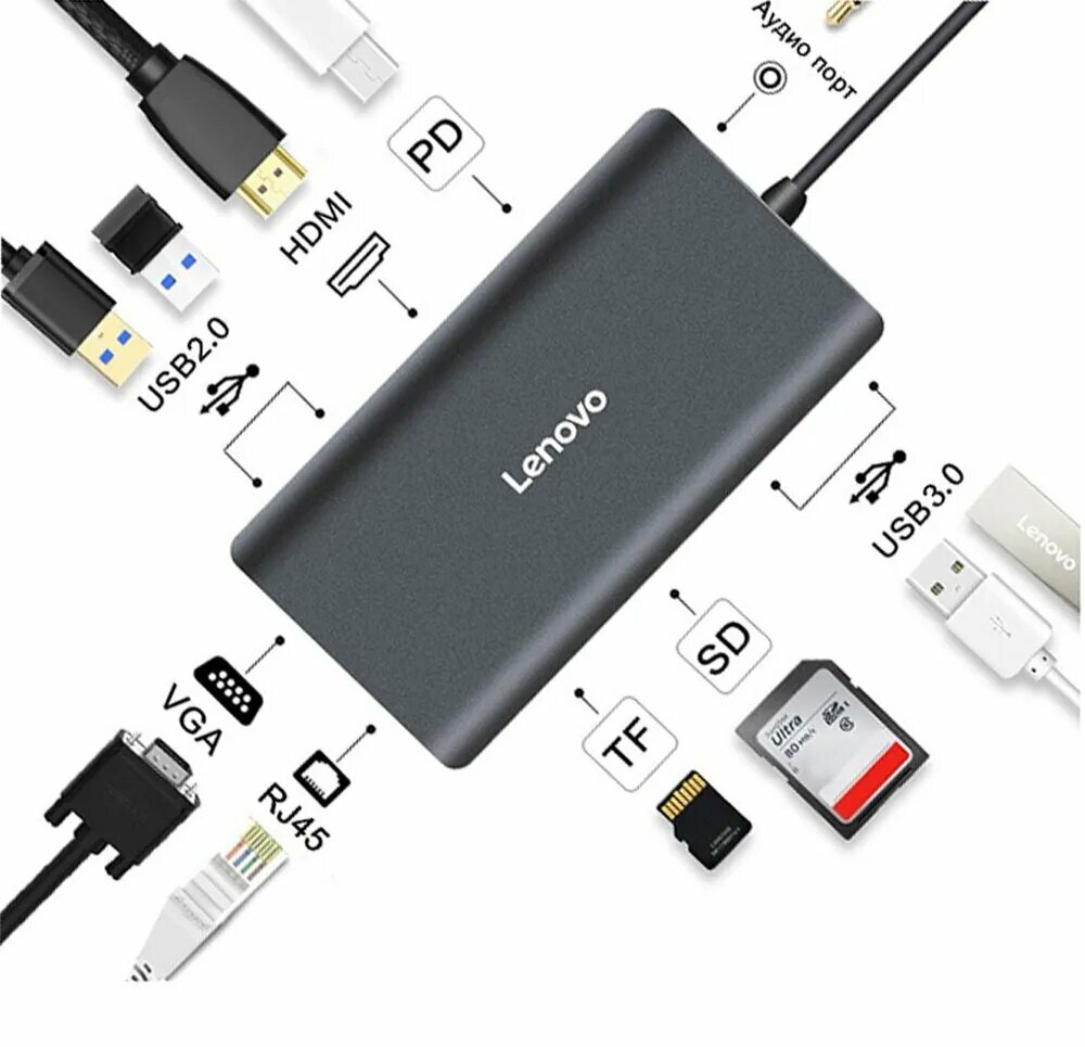 Расширенный док Lenovo type - c LX0801