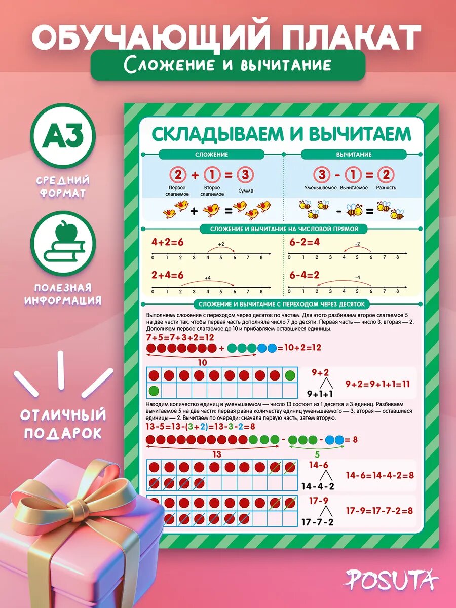 Обучающие постеры на стену Арифметика