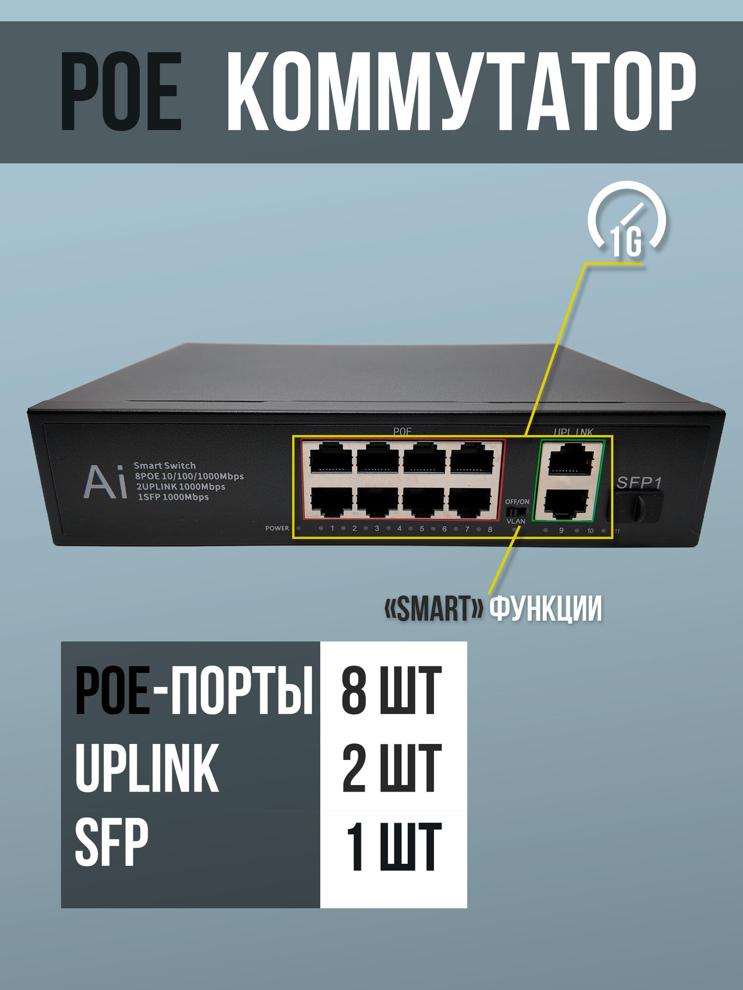 Коммутатро POE 08G21GB на 8 портов Full Gigabit POE 8+2+1 Built-in- POE RJ45 Порт: 8*10/100