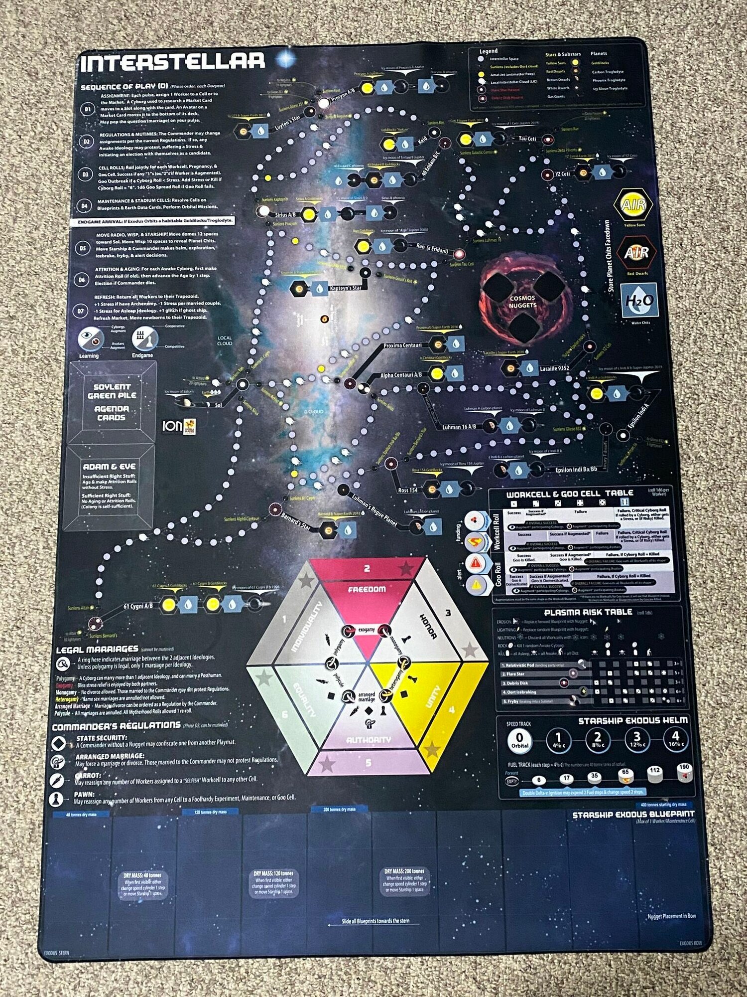 Аксессуар Ion Game Design Neoprene Mat / Неопреновый плеймат для игры Interstellar / Интерстеллар