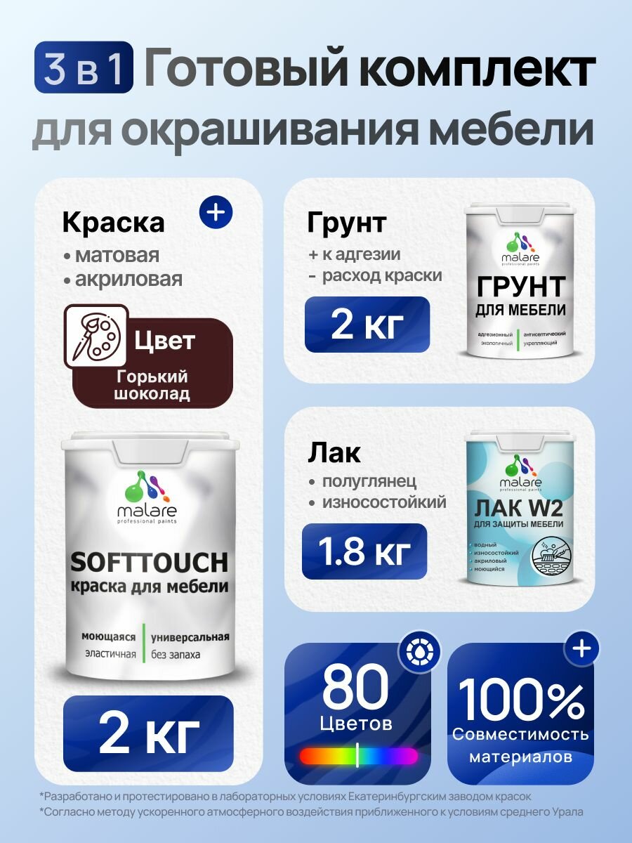 Комплект Malare для окрашивания мебели, кухонных фасадов, дерева (2кг грунт + 2кг краска + 1.8кг лак), без запаха, цвет горький шоколад