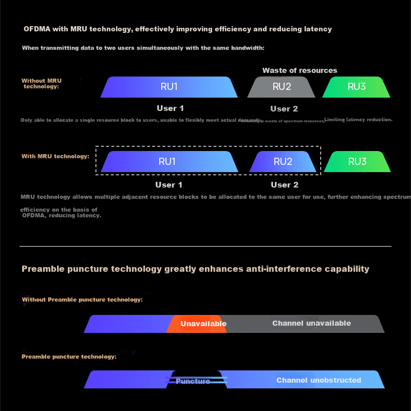 TP-LINK BE13000 WiFi 70 Gigabit Tri-Band Wireless Router (Dual 10G Ports + Four 2.5G Ports) 10 Gigabit Mesh Networking Performance Flagship 7TR13090