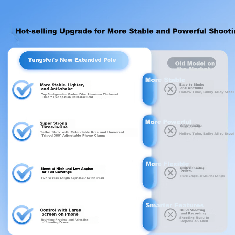 YOUFES Extension Pole Tripod for DJI Pocket 3 Selfie Stick, Floor Stand Tripod, DJI Action Camera Mini Handheld Gimbal Stabilizer Extension Pole Accessories