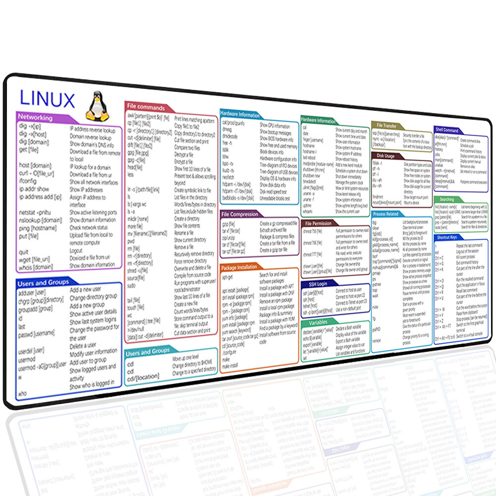 Linux Сочетания клавиш игровой коврик для мыши настольный коврик 400x900x3мм, белый, голубой