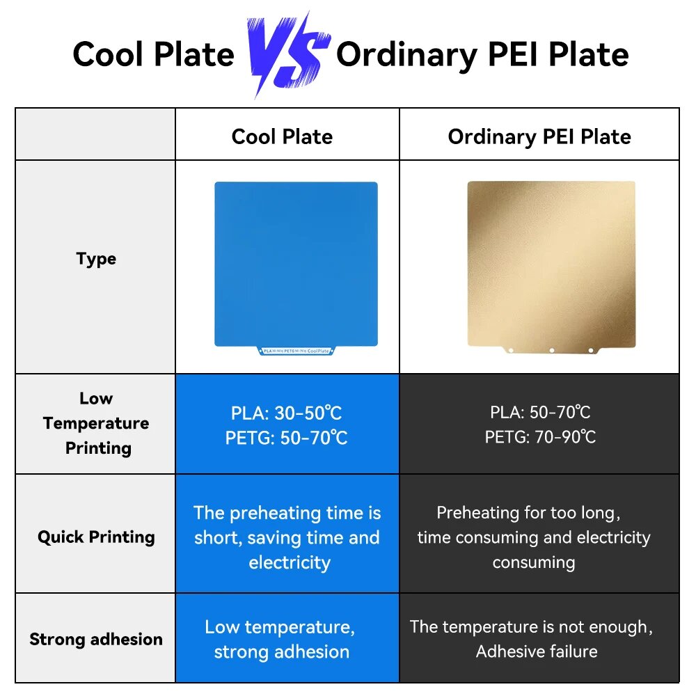 Torlipy CoolPlate, 1 PC, пластина для 3D принтера — фото 1
