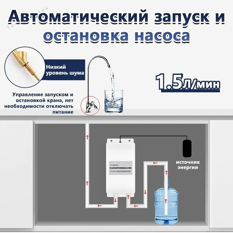 Диспенсер для воды