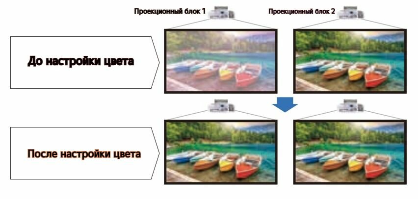 Проектор Panasonic BZ480C — фото 1