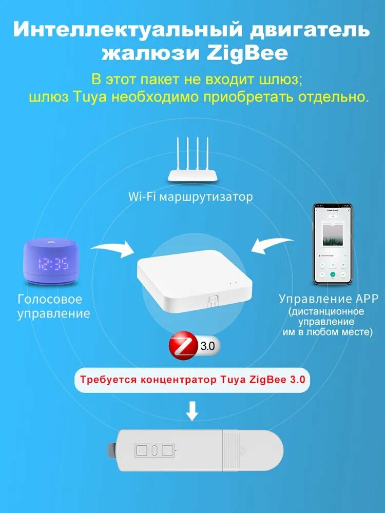 Умный мотор для рулонных штор и жалюзи Tuya Zigbee . Голосовой помощник Alice и настройки таймера. белое.