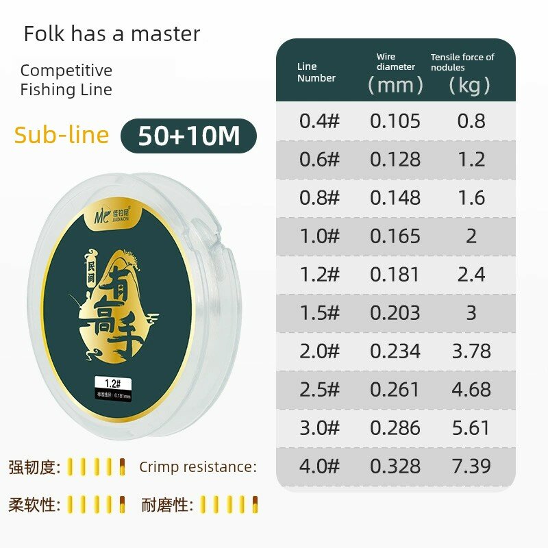Jiayu Nimin имеет экспертную леску 60m супер мягкую леску, основную леску, не прокатывающую подводную леску, сильную