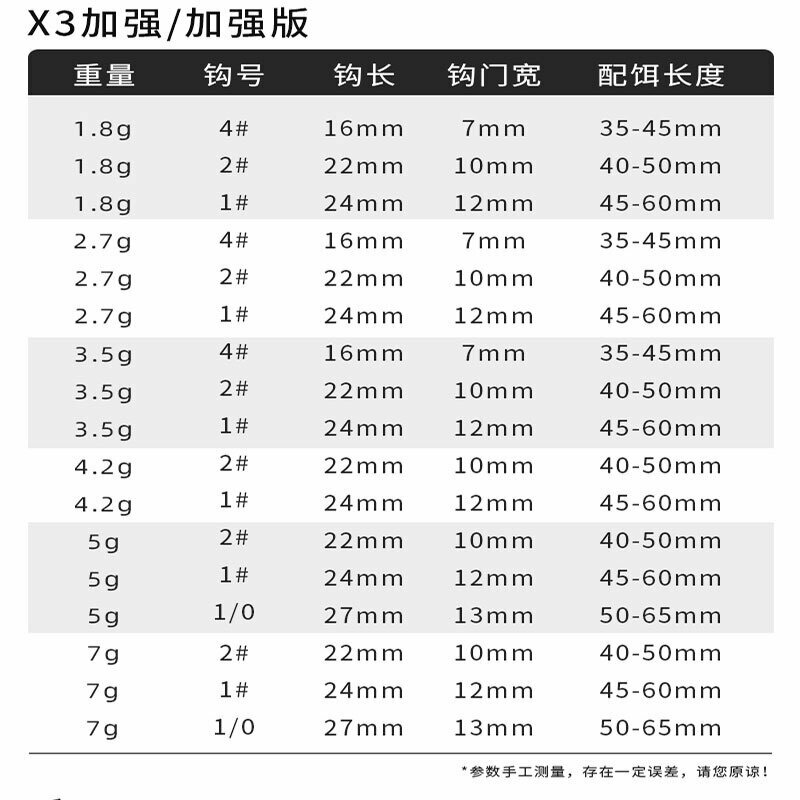 Обычные дорожные рыболовные крючки 50 штук в канистре, микро-головки, маленькие черные головки, зеленый кончик, красный хвост, для ловли сома, тилапии и каменного рыболовства