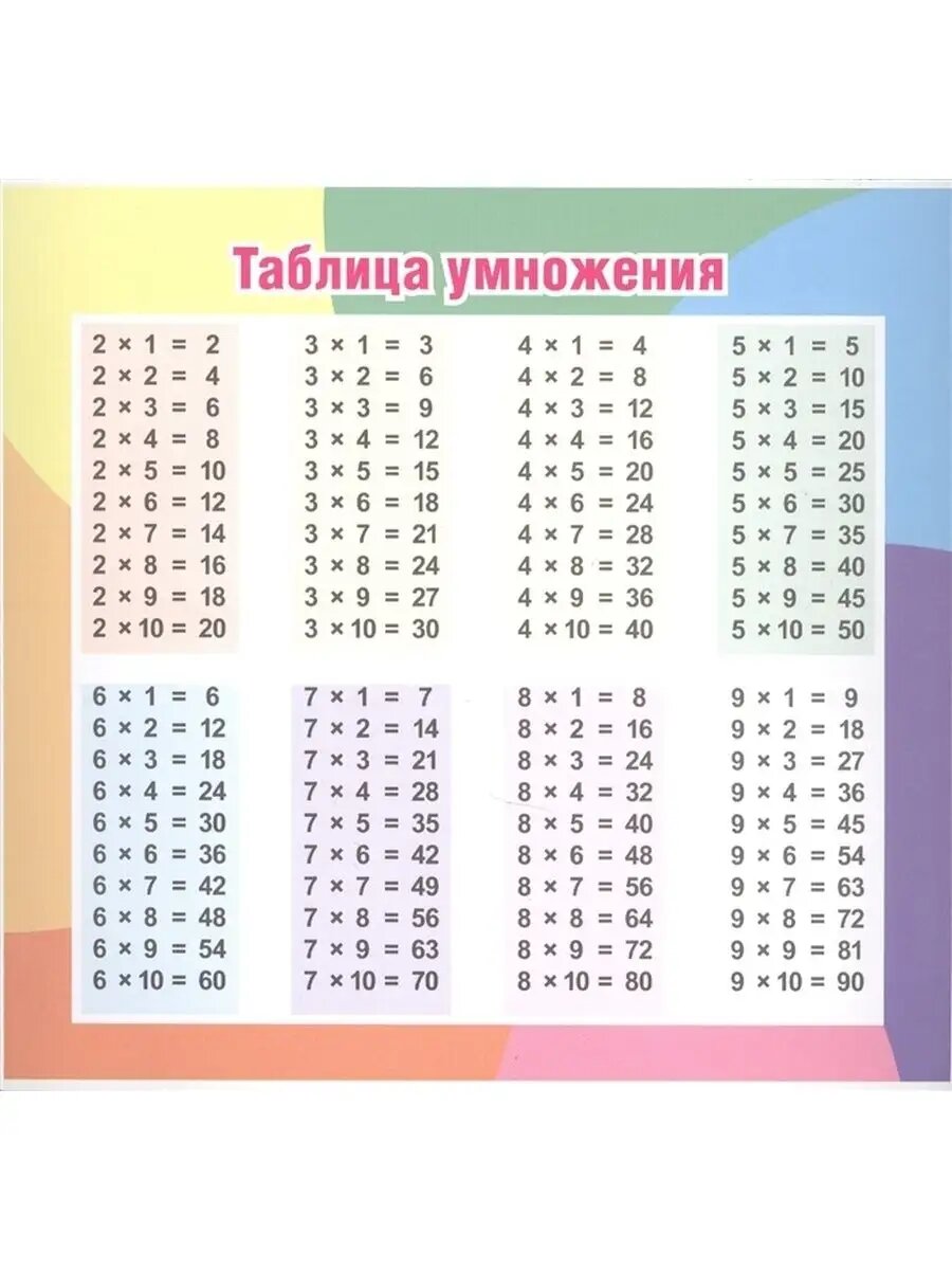 Таблица умножения. Единицы измерения