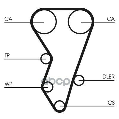 Ремень ГРМ Citroen Xantia/ZX, Peugeot 306/405 2.0 16V 92> Continental арт. CT864