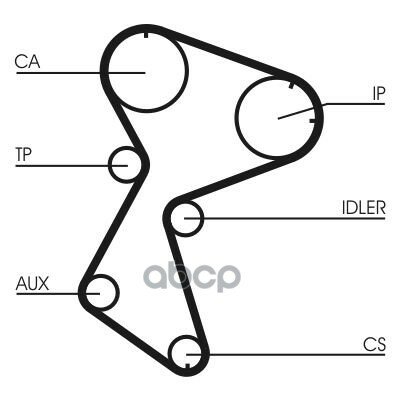 Ремень ГРМ Renault 19/R11/R9/R21 1.9D/TD 88-96, Volvo 440/460 1.9TD 94-96 Continental арт. CT966