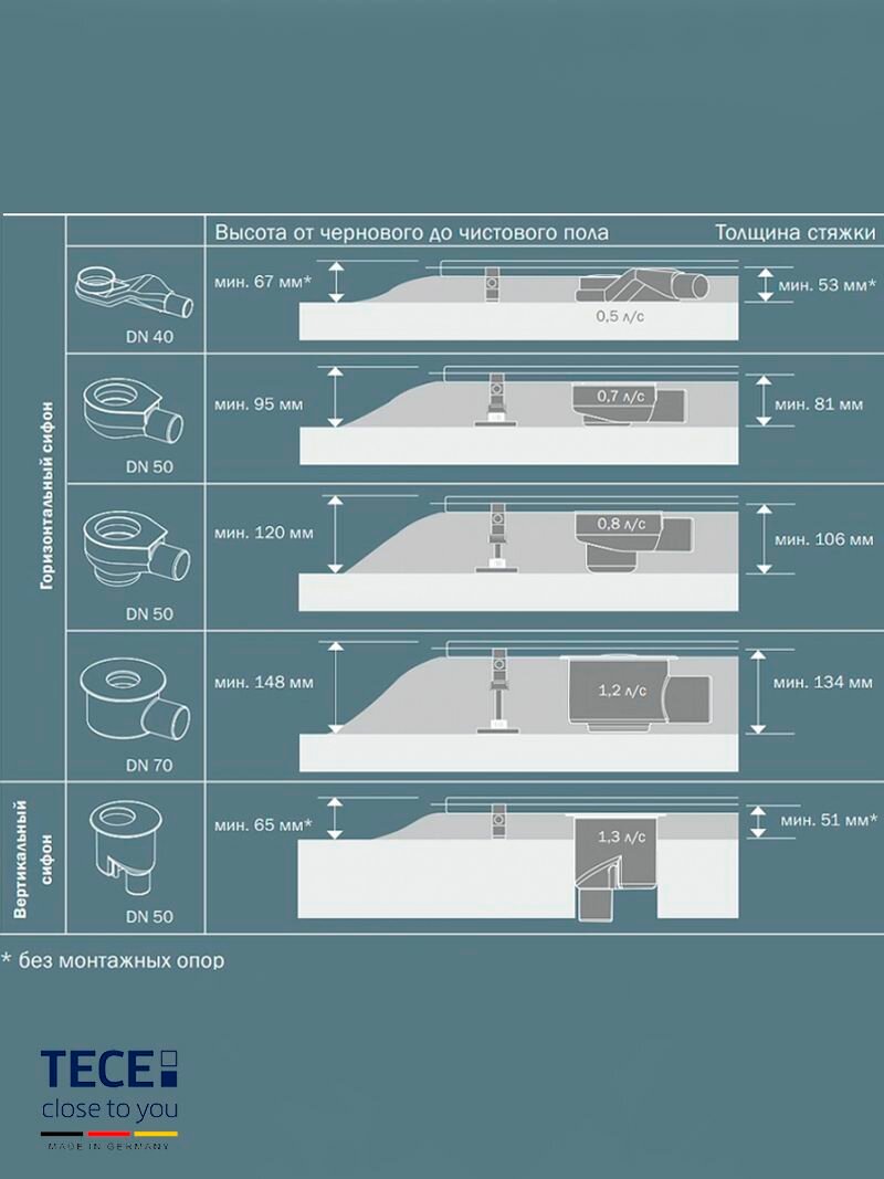 Сифон TECEdrainline DN 50 — фото 1