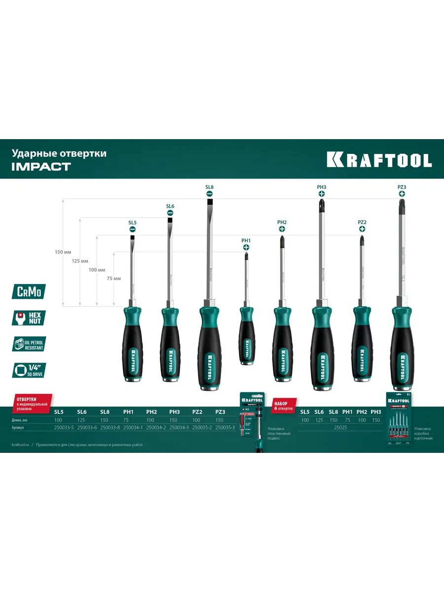 KRAFTOOL Impact PH1, ударная отвертка (250034-1)