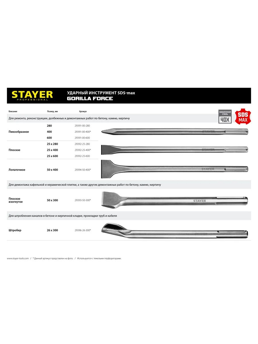 STAYER Gorilla Force, 25 x 280 мм, SDS-max, плоское зуб