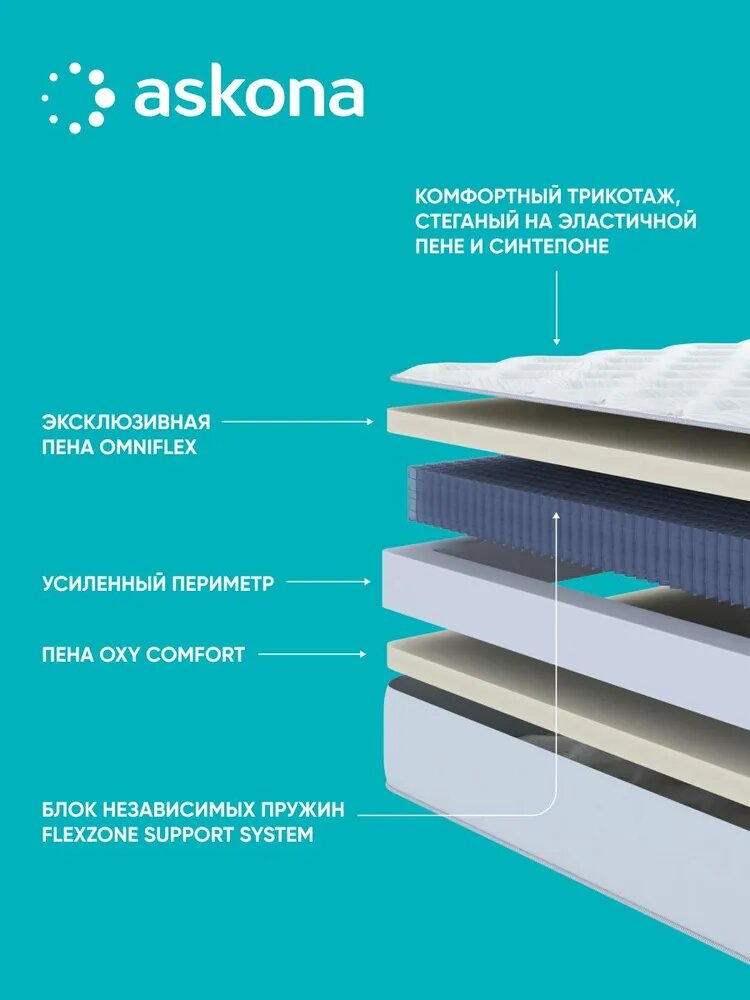 Матрас Askona / Аскона 80х200 SERTA PARKER Ортопедический / Анатомический — фото 1