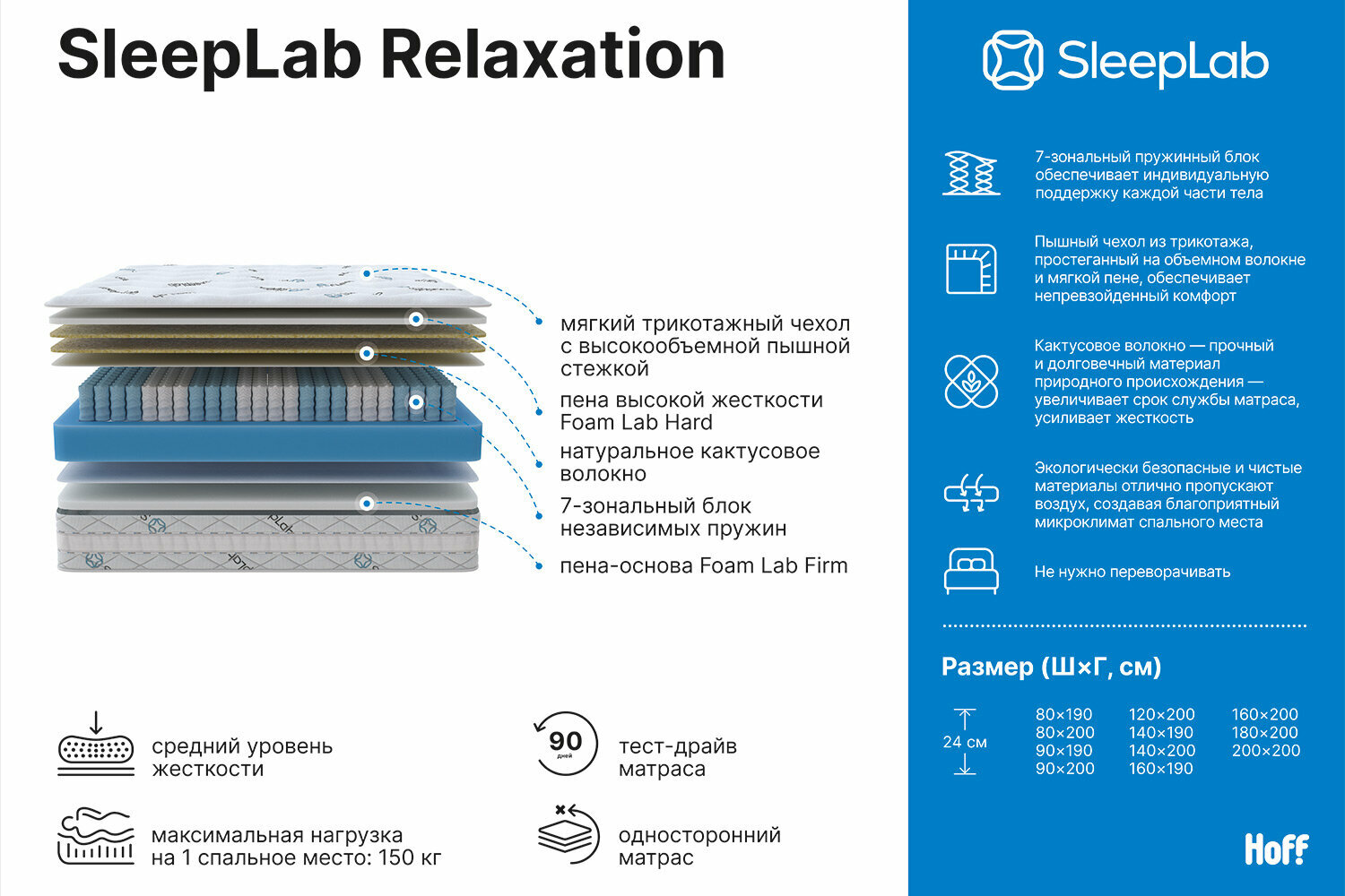Матрас SLEEPLAB Relaxation, 90х190 см, односторонний, средняя жесткость — фото 1