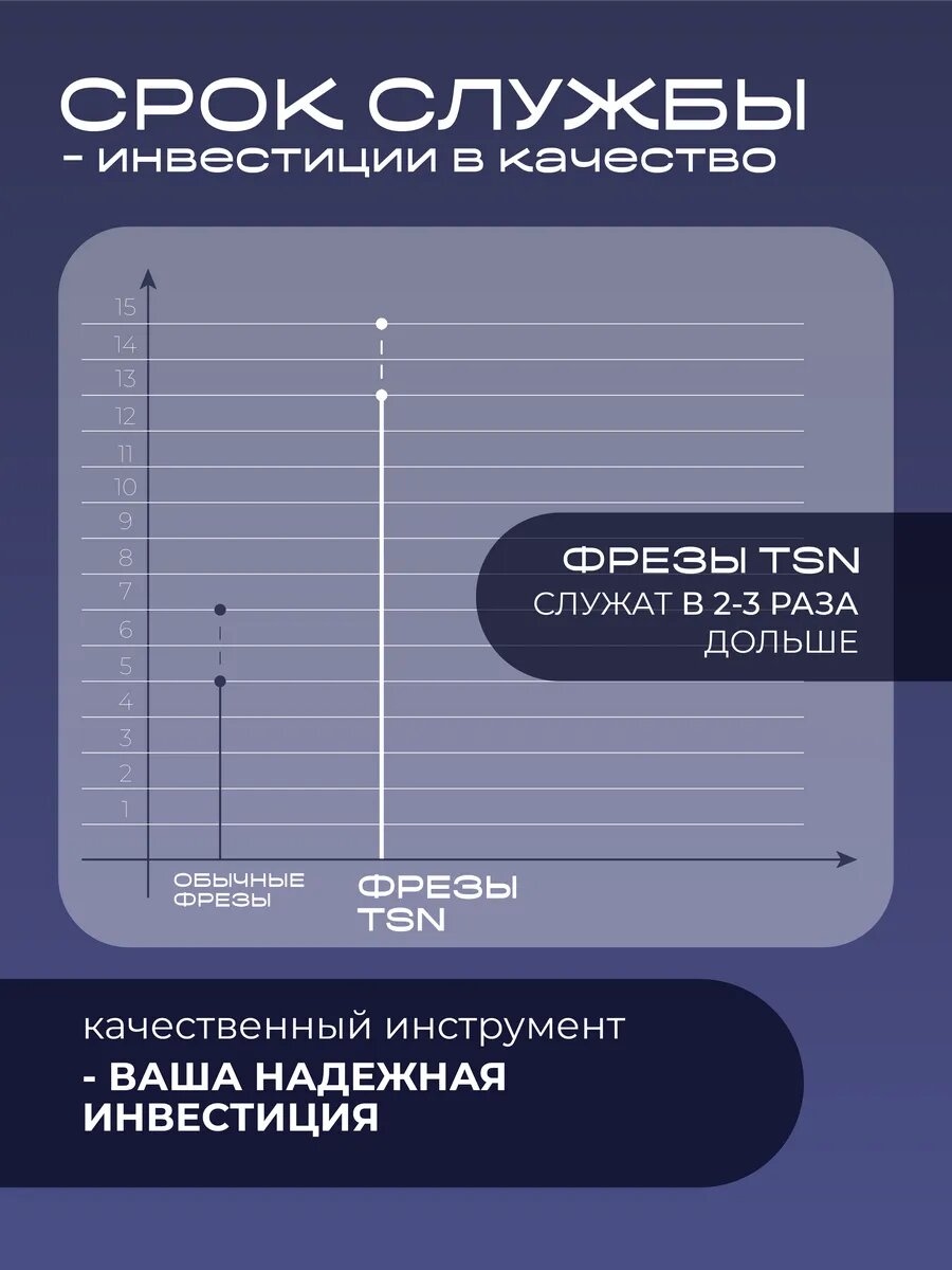 Фреза алмазная 856.140.080.031 бочонок красный 5 шт