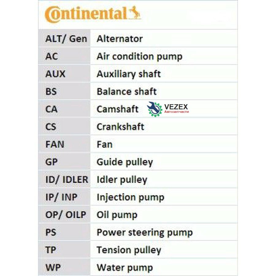 CONTINENTAL CT1063 Ремень ГРМ