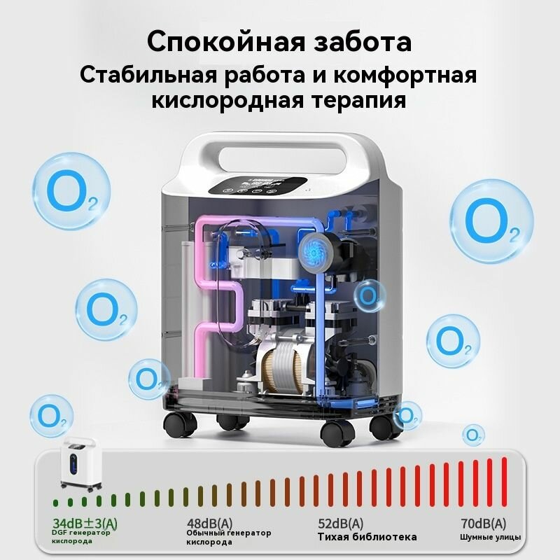 Концентратор кислорода — фото 1