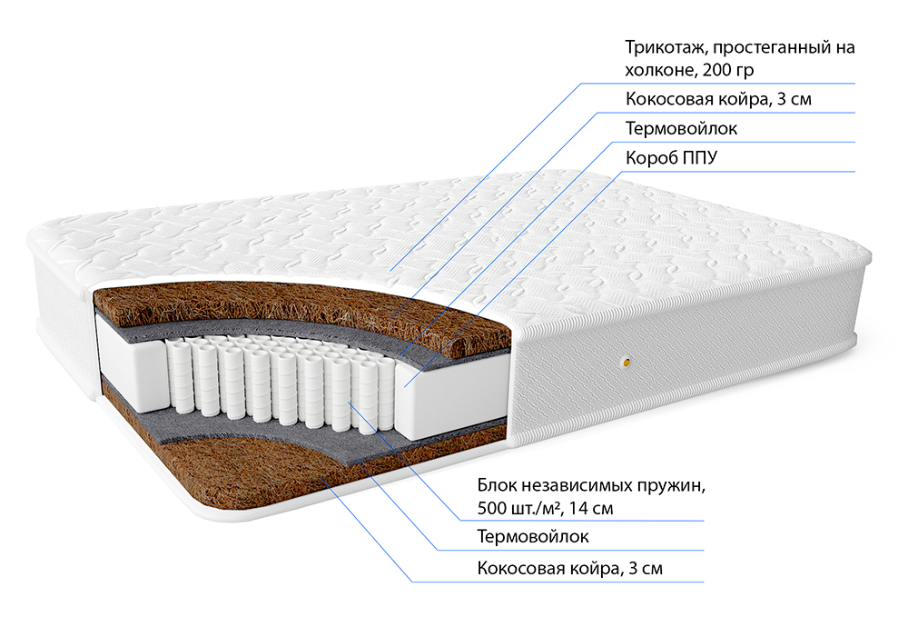 Матрас Фабрика сна "Элисса 1000" 180*220, пружинный