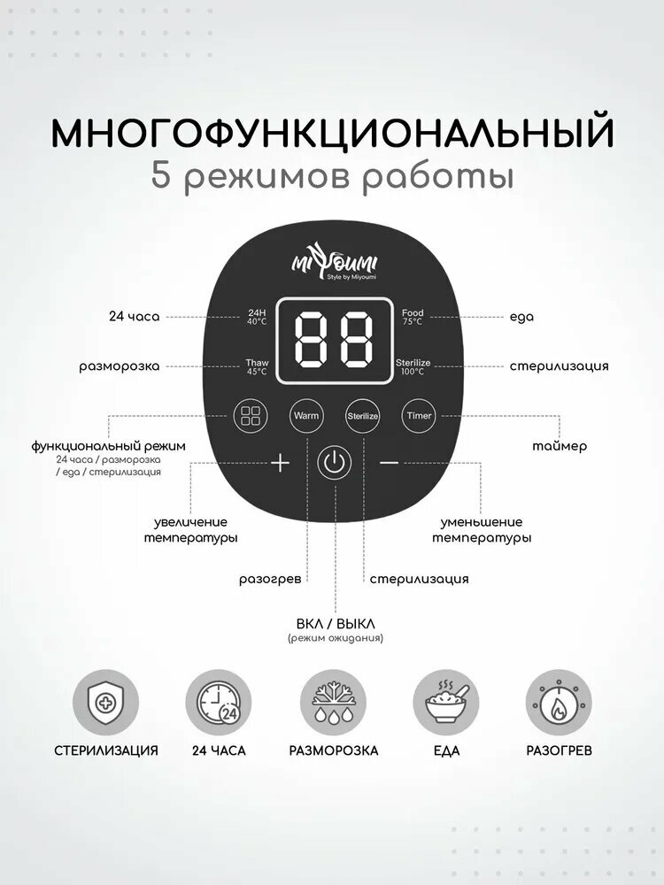 Стерилизатор — фото 1