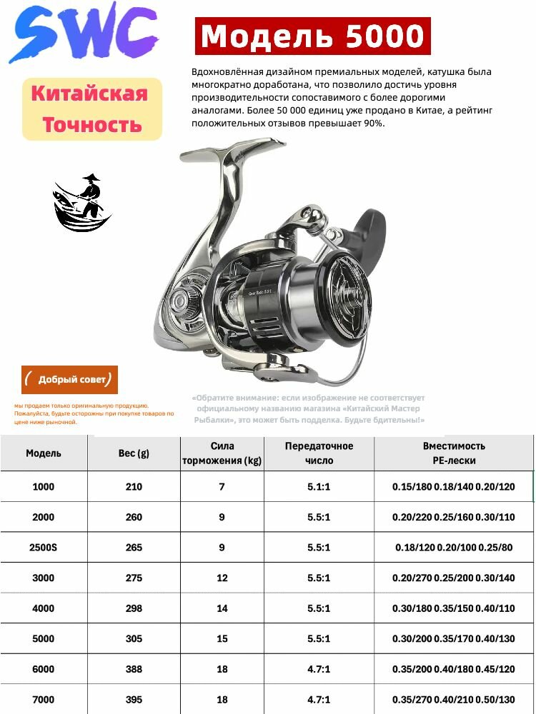 Высококачественная реплика Shimano Vanquish, Сделано в Китае